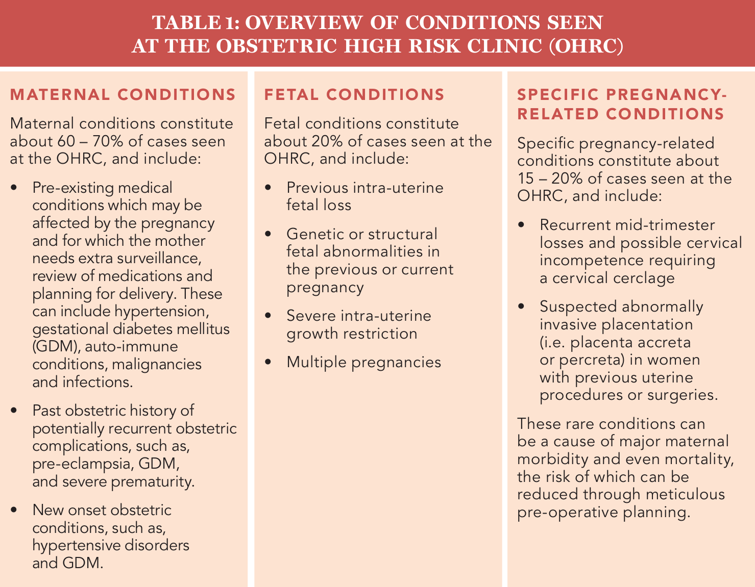 Managing The High Risk Pregnancy